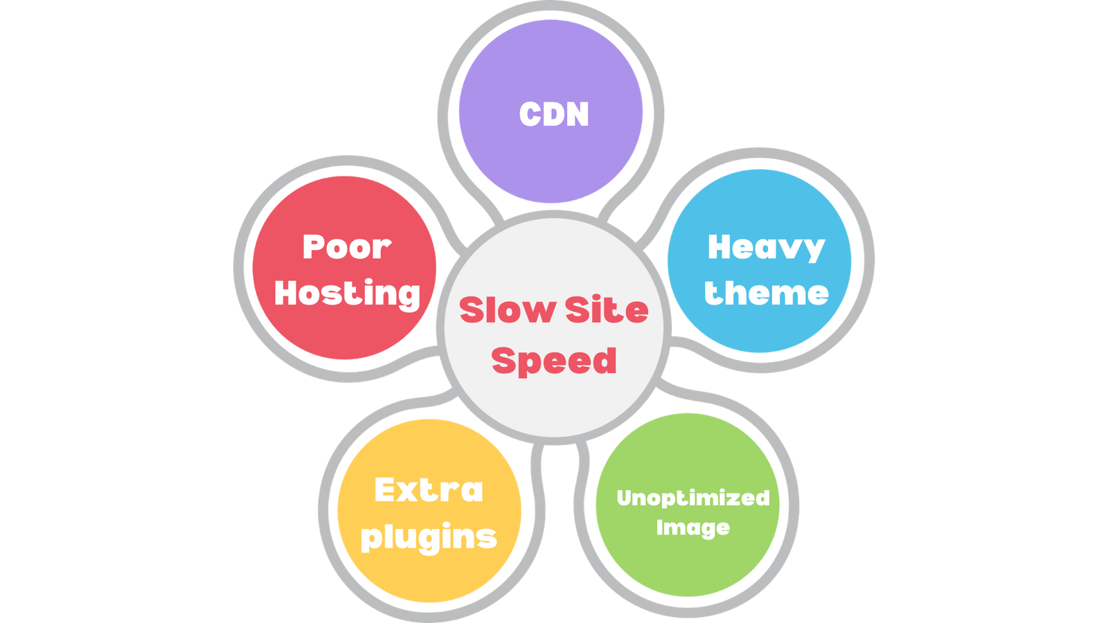 Why is Site Speed Important For Your Business